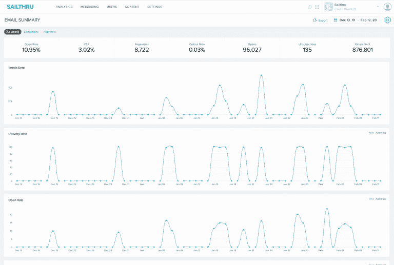 Email Summary - Sailthru Documentation